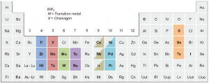 Transition Metal Dichalcogenides (TMDs or TMDCs) | Schaibley Lab